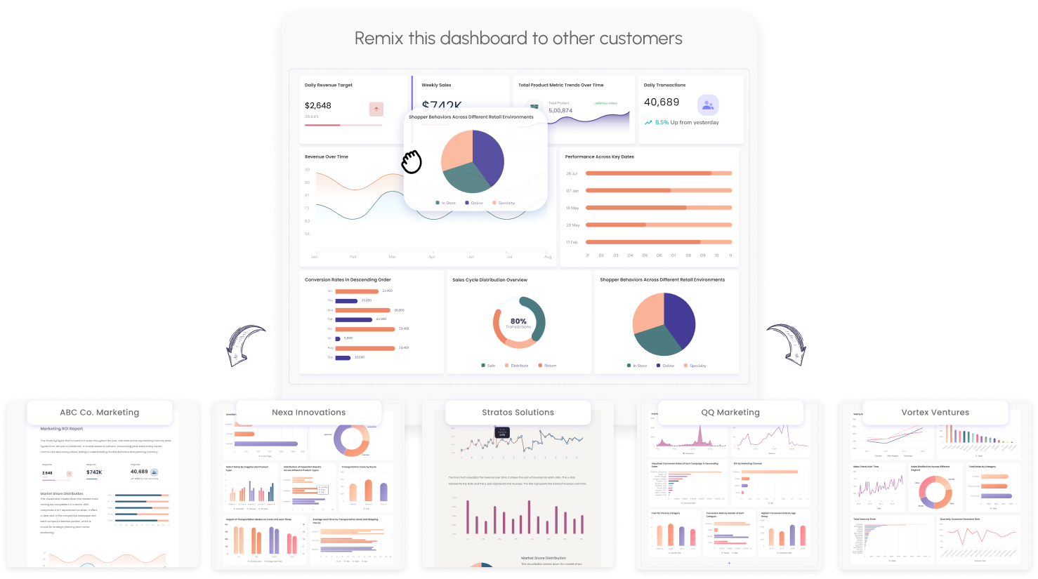 Breadcrumb for Customer Dashboards | Learn how Marketing teams use Breadcrumb